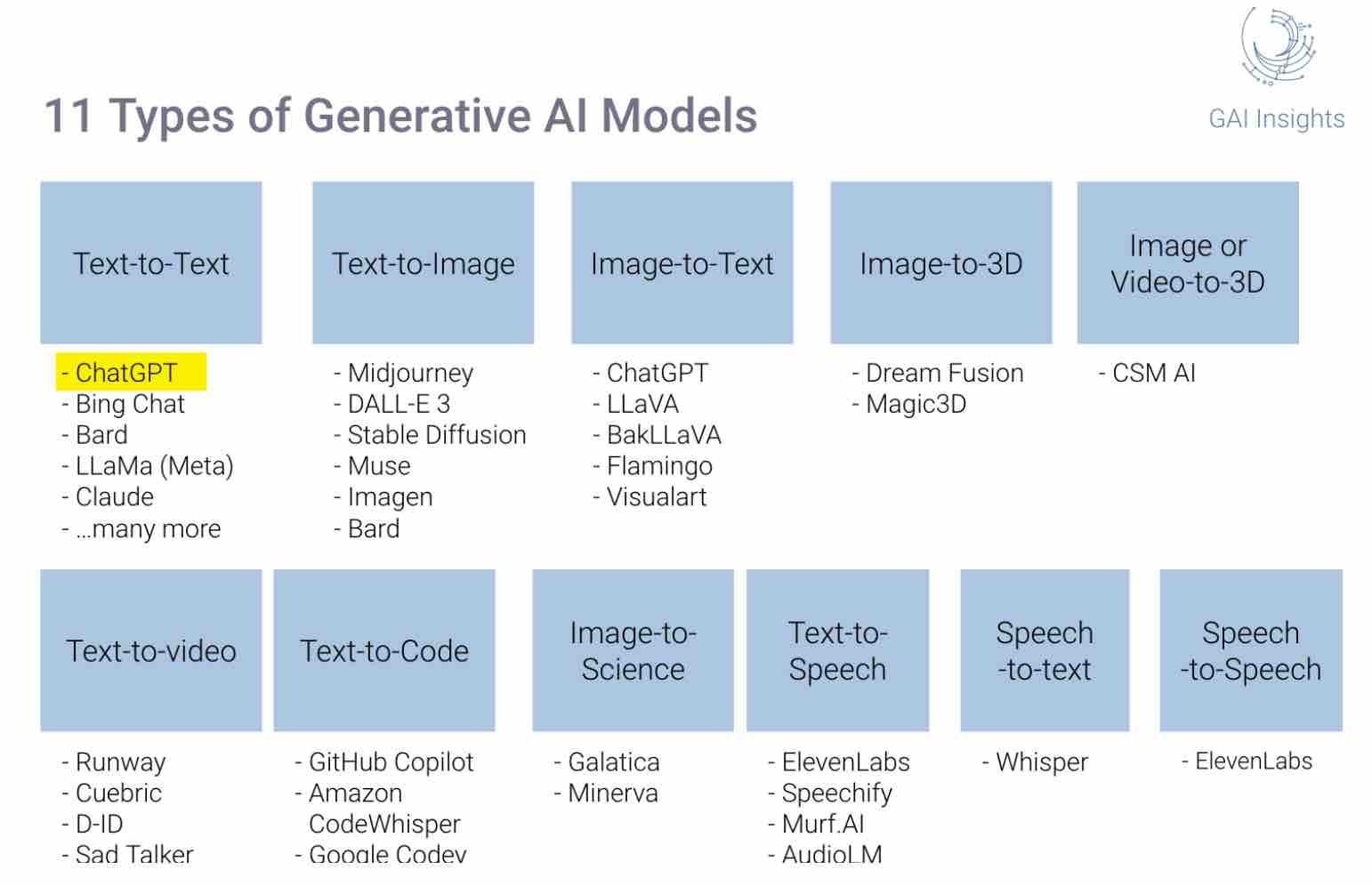 11 Types of Generative AI You Should Know | GAI Insights LLC